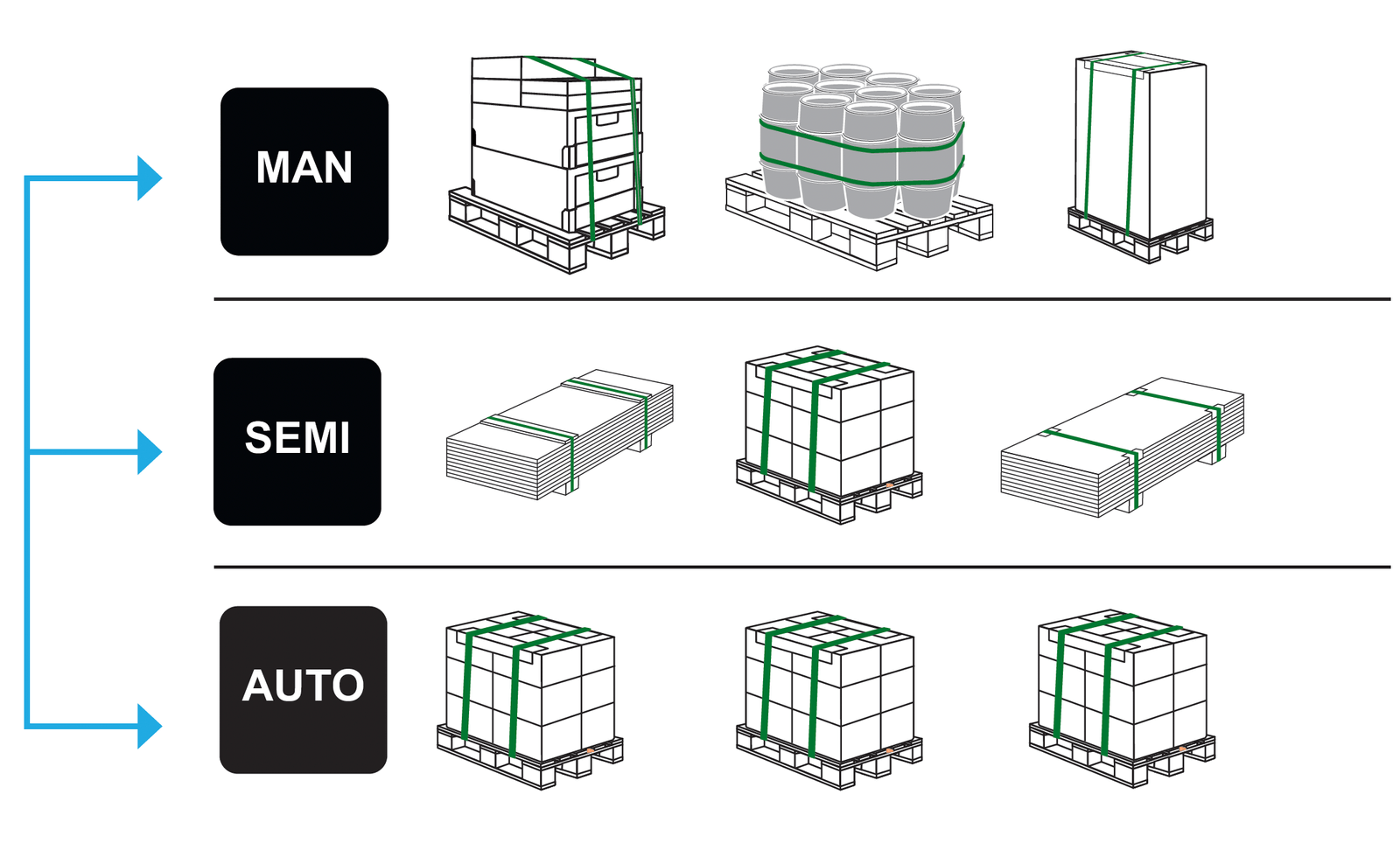 Battery Powered Plastic Strapping Tools | Orgapack